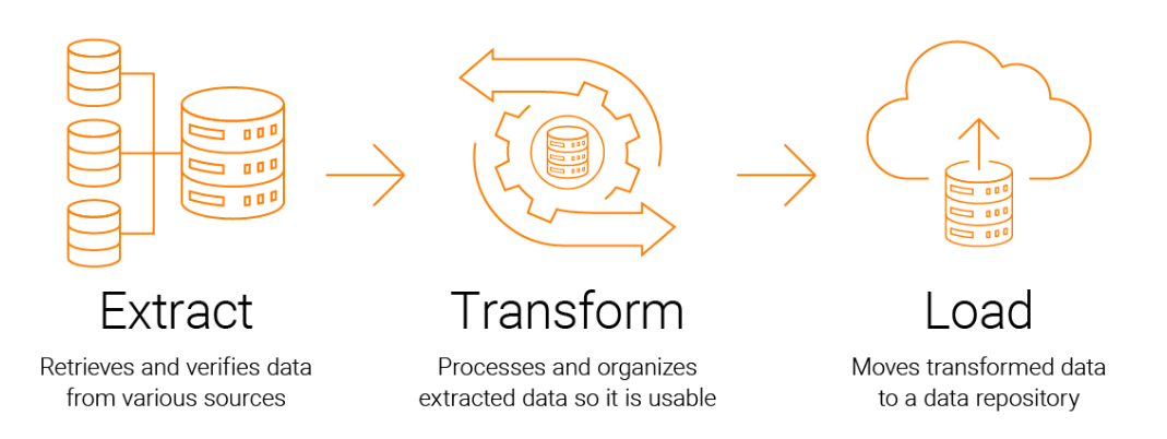 Database Integrator Solution - Dasa Aprilindo Sentosa